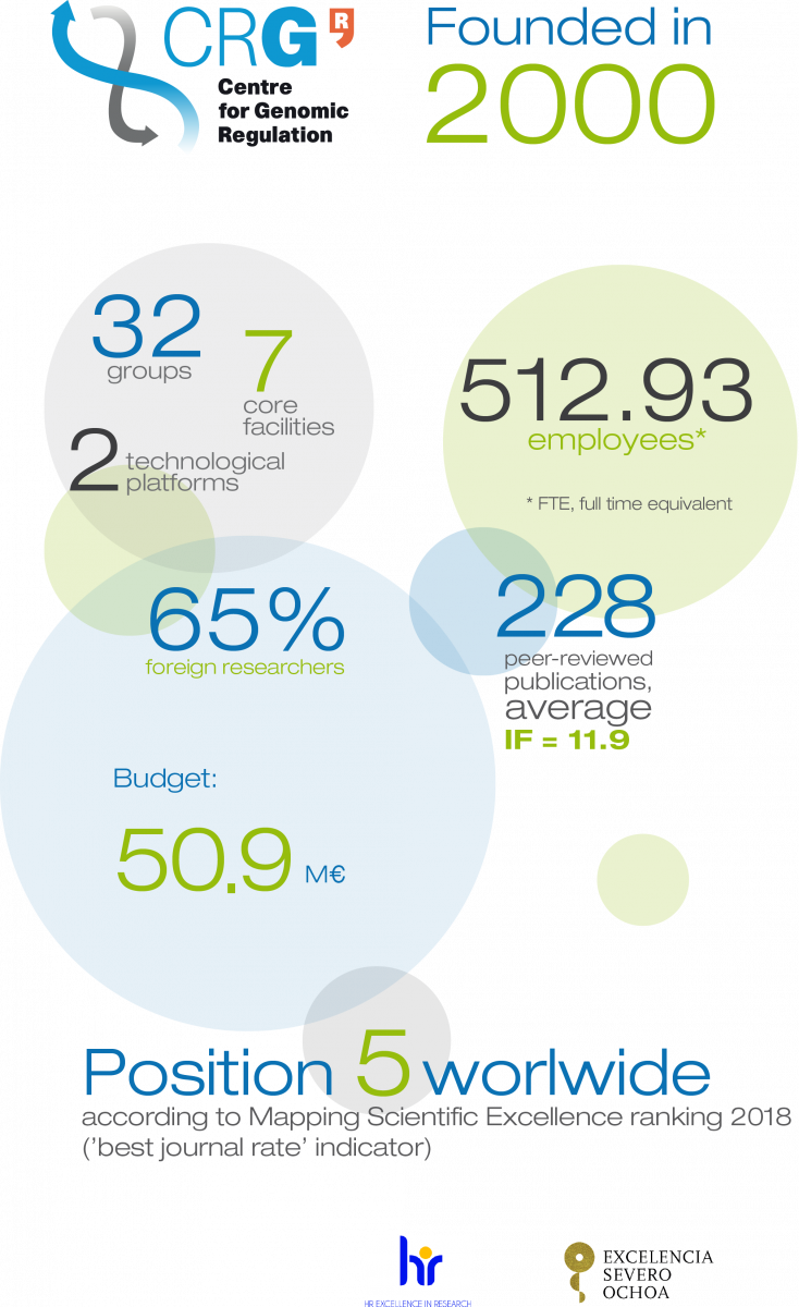Centre for Genomic Regulation Website