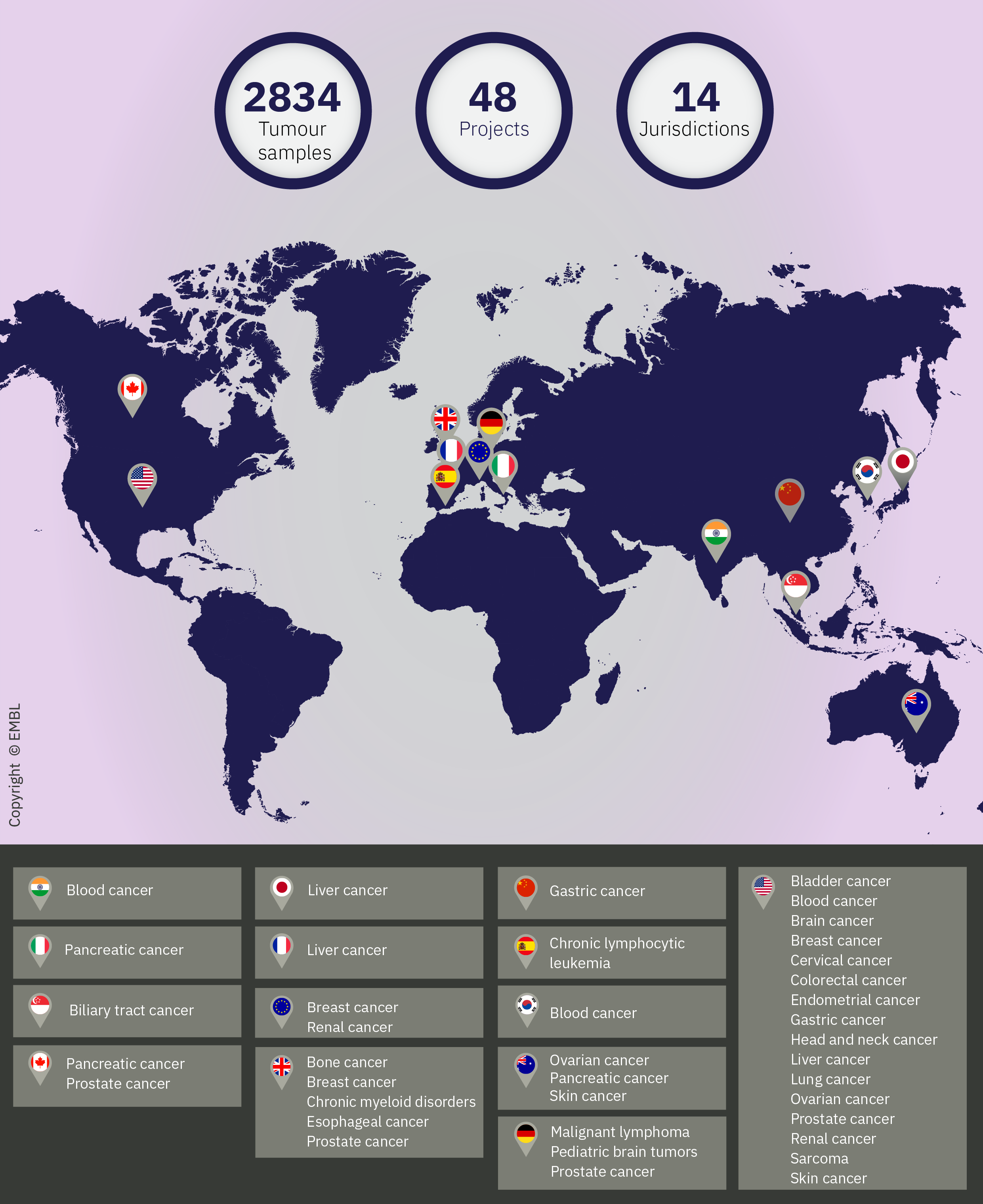 The most comprehensive map of cancer genomes to date reveals mutations ...